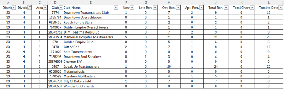 Membership Renewal Status as of 20240914 - District 33 Toastmasters